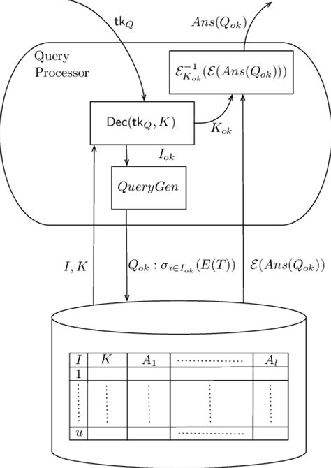 The Query Processor Structure Download Scientific Diagram