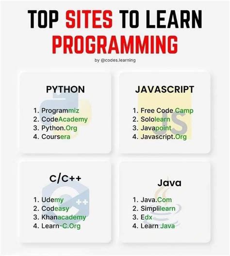 syed abdul momin on linkedin webspace4u programming coding
