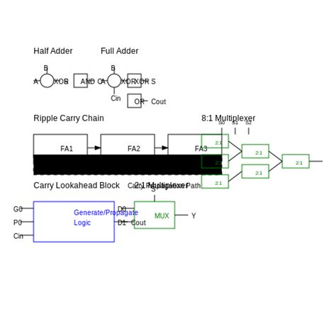 Logic Gates Tutorials On Electronics Next Electronics
