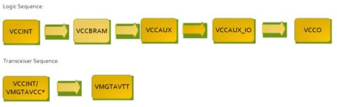 An Introduction To Fpga Power Embedded Computing Design
