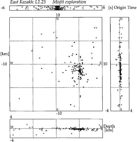 The Central Portion Of The Parameter Space Showing The Sampling Of Download Scientific Diagram