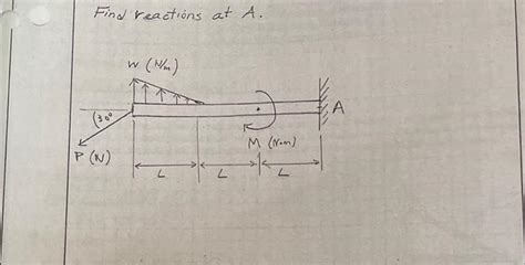 Solved Find Reactions At A Chegg Com