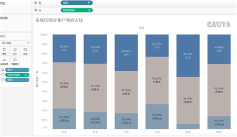 Tableau可视化 柱状图类类型图表的制作 Tableau柱状图 Csdn博客