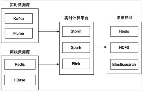 fun rec docs ch01 ch1 2 md at master · datawhalechina fun rec · github