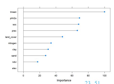 跟着nature Communications学数据分析：r语言做随机森林模型并对变量重要性排序 腾讯云开发者社区 腾讯云