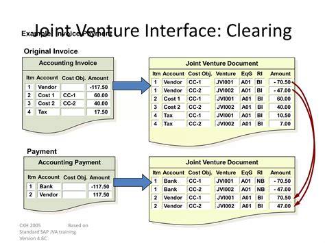 JV SAP Practice Pptx