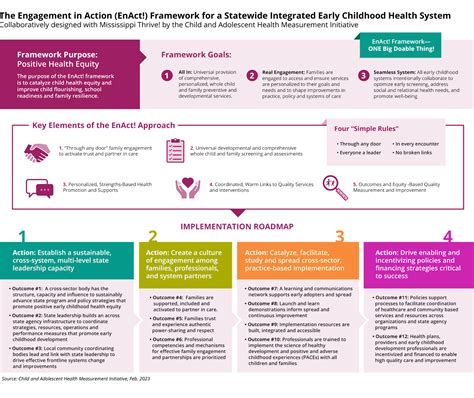 Engagement In Action Enact Framework