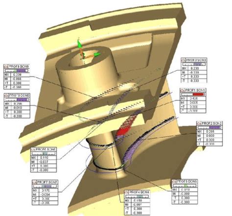 Single Segment Measurement Results Download Scientific Diagram