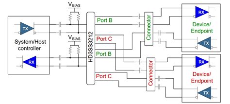 HD SS How To Determine The Pull Up Resistor Interface Forum Interface TI E E Support
