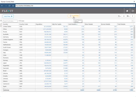 Tableau Web Data Connector Welcome To Flexit Learning