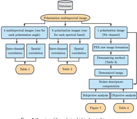 Figure 3 From Survey Of Demosaicking Methods For Polarization Filter