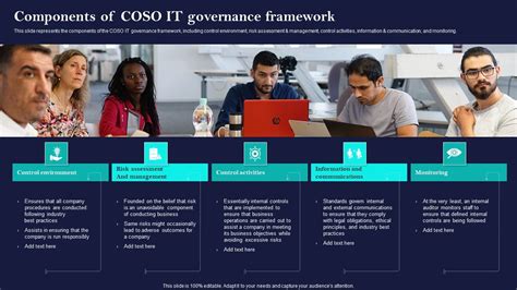 Corporate Governance Of ICT Components Of COSO IT Governance Framework Designs PDF
