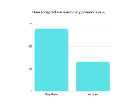 Beyond The Binary Exploring Linguistic Fluidity — Cool Pronouns But
