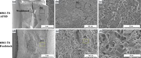 Sem Image Of The Fracture Surface A Macroscopic View Of The Fracture