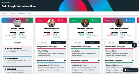 Strength Deployment Inventory Sdi Updates The Comvia Group