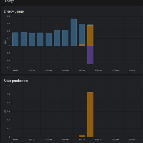 Energy Dashboard Real Consumption Configuration Home Assistant Community