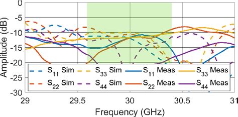 Figure 5 From Multibeam Network Synthesis For Non Orthogonal Beams Achieving Steins Limit