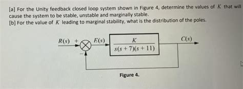 Solved A For The Unity Feedback Closed Loop System Shown Chegg