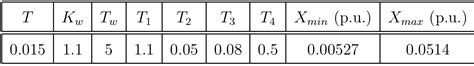Table 16 Modeling And Simulation Of Ieee 14 Bus System
