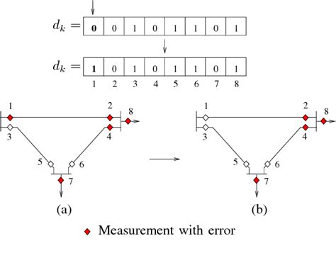 Figure 4 From Identifying Multiple Interacting Bad Data In Power System