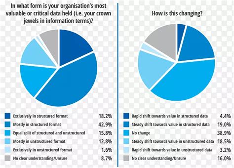 非结构化数据半结构化数据大数据库非结构化数据png图片素材下载图片编号2510098 Png素材网 非结构化数据半结构化数据大数据库非结构化数据png图片素材下载图片编号2510098 Png素材网