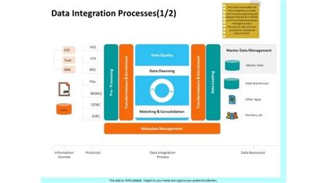 Data Integration Processes Powerpoint Templates Slides And Graphics