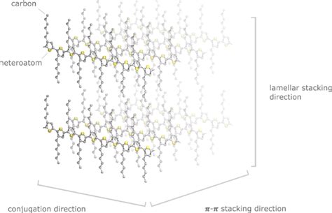 Conjugated Polymers Based On Selenophene Building Blocks Polymer Journal