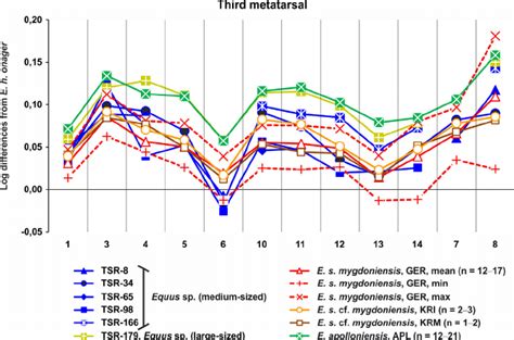 Color Online Logarithmic Ratio Diagram Comparing The Third Download Scientific Diagram