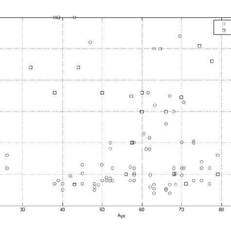 3 Dataset For Biomedical Problem Download Scientific Diagram