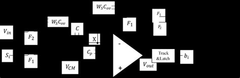 a single ended comparator with offset cancellation with track andlatch