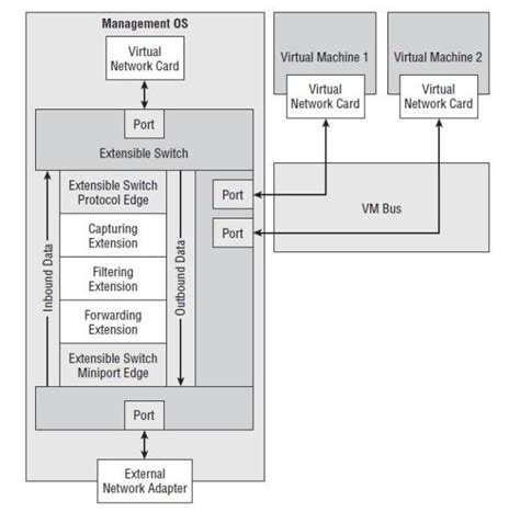 Hyper V Networking It Mug