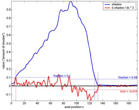 A Angle Xcalculatedxcalculated From The Contours Shown In Download Scientific Diagram