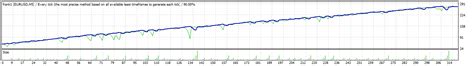 Martingale Collection Pricing Analysis Expert Advisors And