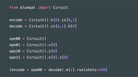 superdense coding on blueqat by operating just one entangled qubit