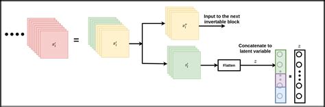 Solving Inverse Problems Using Conditional Invertible Neural Networks