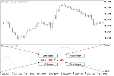 Anchor Window Corner And Screen Coordinates Creating Application Programs Mql5 Programming