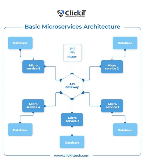Docker Use Cases Most Common Ways To Use Docker
