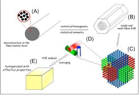 Design Area And Its Microstructure Download Scientific Diagram