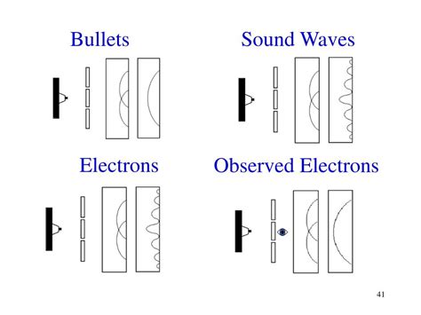 Ppt Quantum Algorithms For Moving Target Tsp Powerpoint Presentation