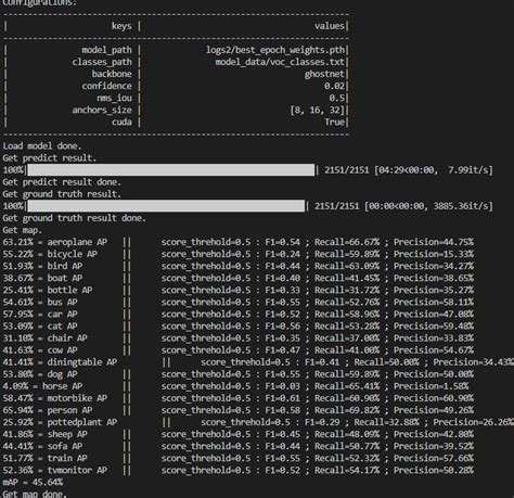Map Issue Bubbliiiing Faster Rcnn Pytorch Github