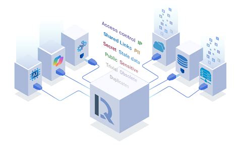 Dryviq Intelligent Data Management