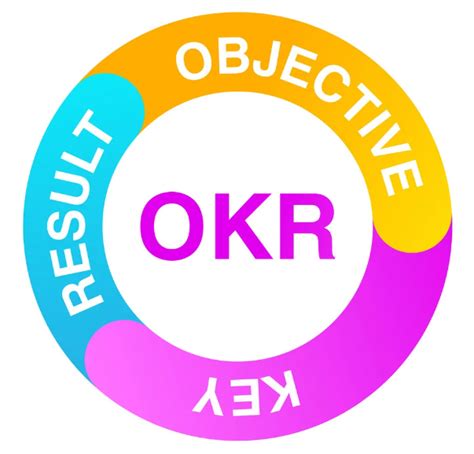 Objectives Key Results OKRs Target Setting Oak Bank Babe