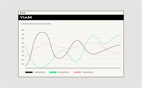 Robotics Industries Viam