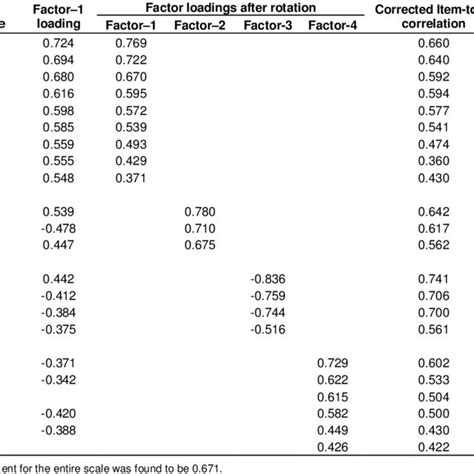 Examples Of Ethical Risk Arranged In A Risk Matrix Download Table