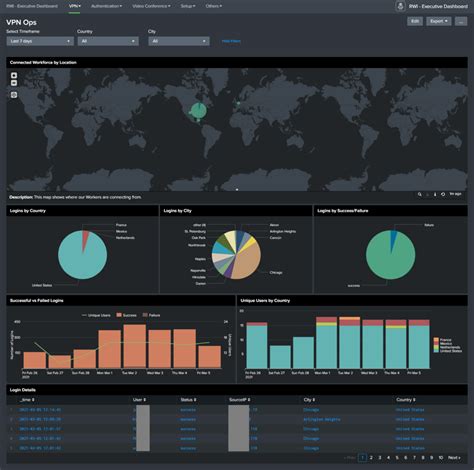 Cyences App Fixes Splunk Integration With Palo Alto Networks Crossrealms International
