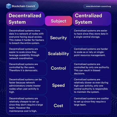Centralization And Decentralization Organizational Structure