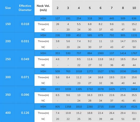 Jet Diffuser Kbg Air