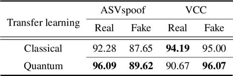 Table 2 From Quantum Transfer Learning Using The Large Scale