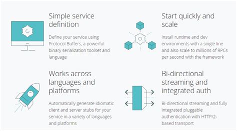 what is grpc web everything you need to know