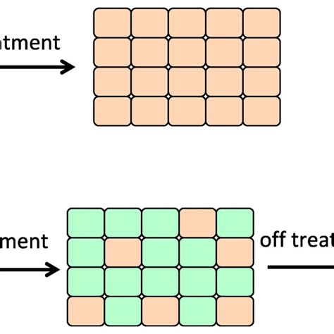 Adaptive Therapy In A Maintenance Phase Of Adaptive Therapy Drug